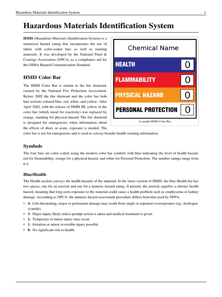 HMIS Rating | Safety | Chemistry