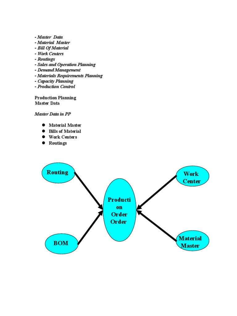 Work Center Routing: Production Planning Master Data | PDF