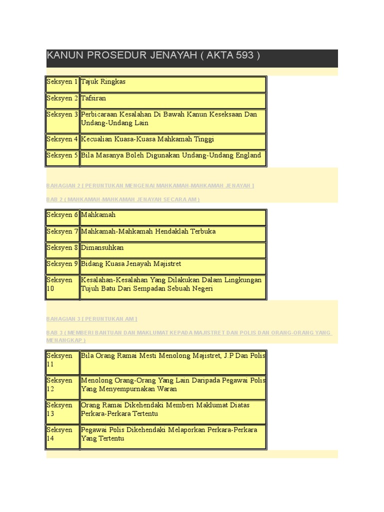 Kanun Prosedur Jenayah | PDF