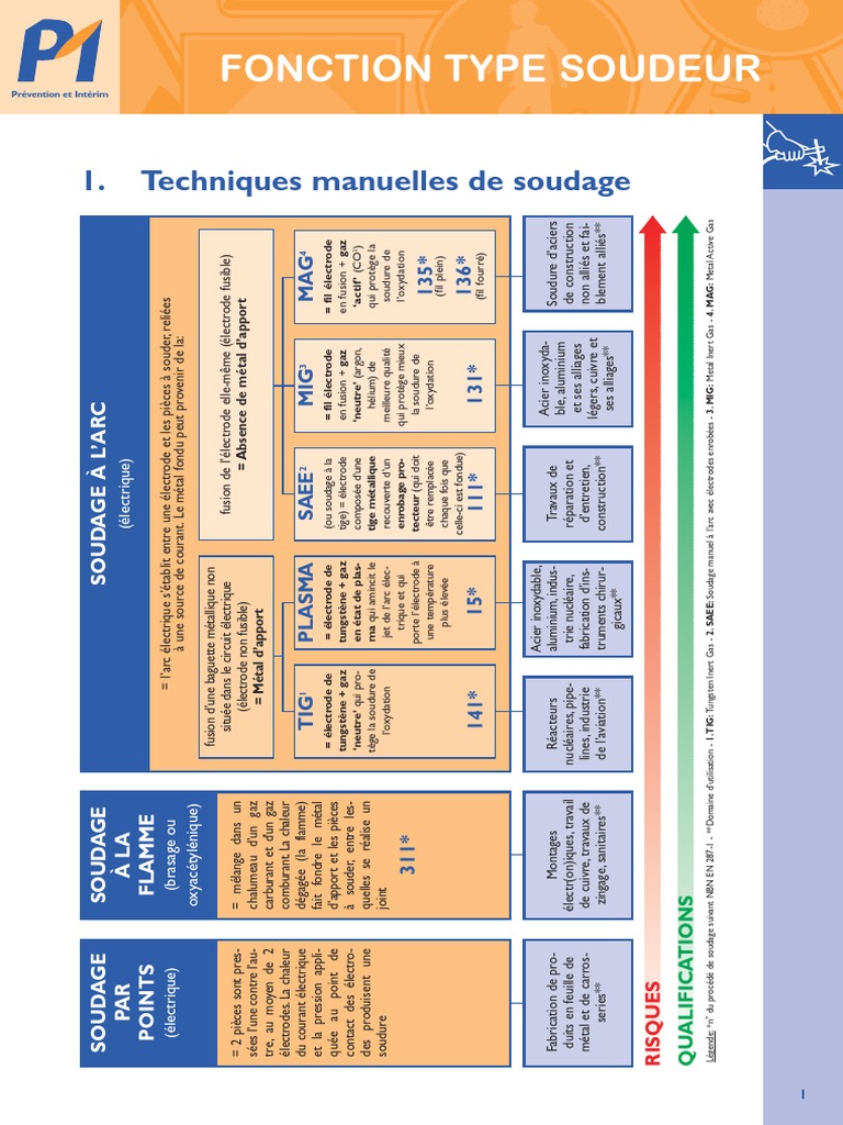 Soudeur Version BAT | PDF | Soudage | Construction