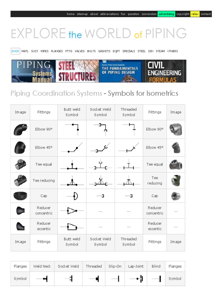 Piping Coordination Systems - Mechanical Symbols For Isometric Drawings ...