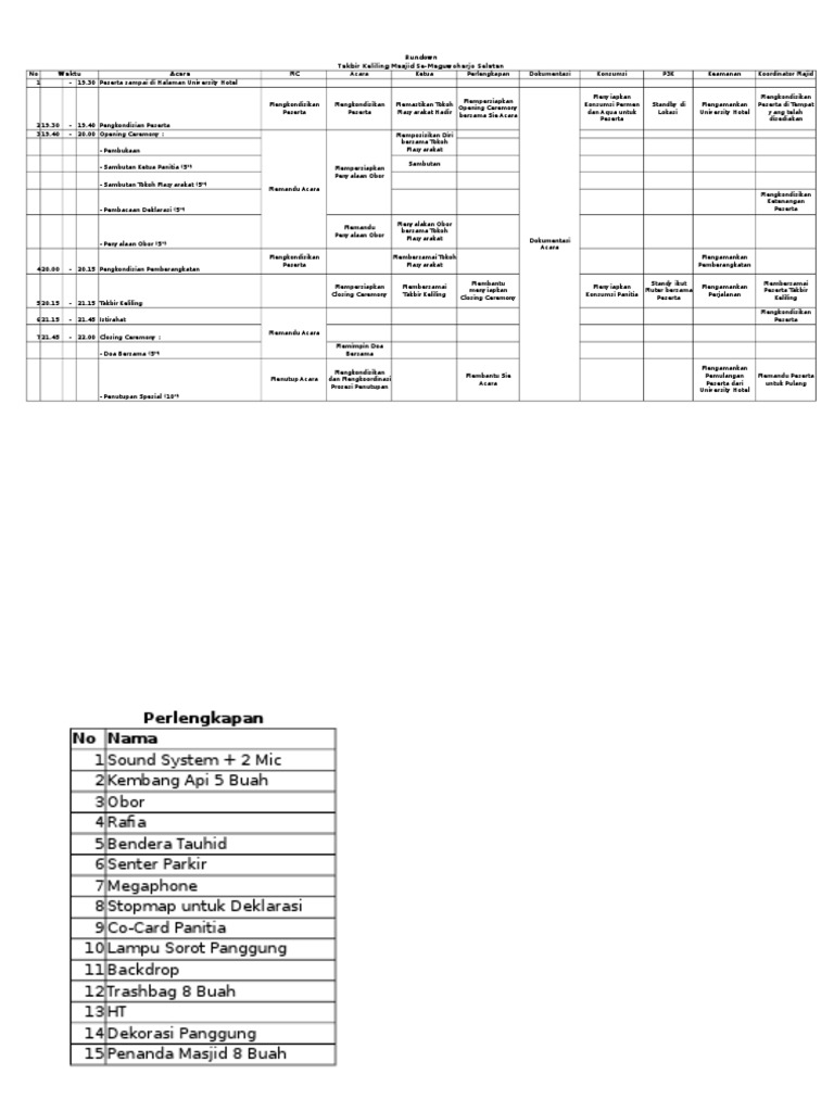 Rundown Takbiran Dan List Perkap | PDF