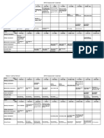 Interpreting ACER PAT Test Results | PDF | Percentile | Cognition