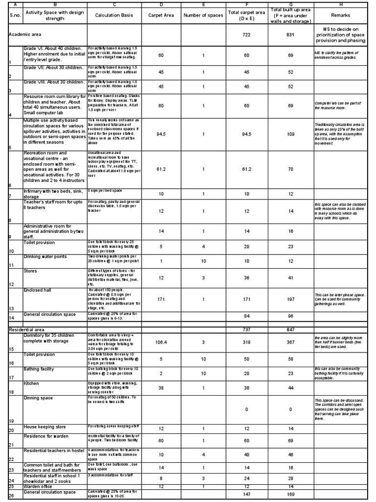 Area Statement School | Dormitory | Further Education