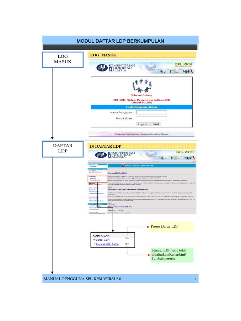 Modul Daftar LDP Bahagian PDF | PDF | Karier & Perkembangan