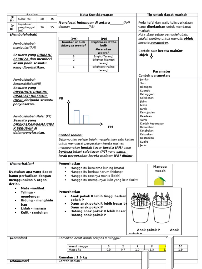 Nota Sains Kps Dalam Buku | PDF