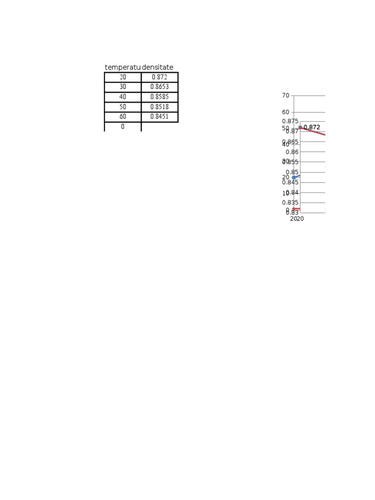 Temperature vs Density Data Chart | PDF