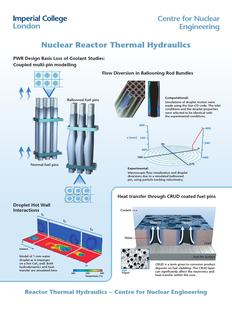 Nuclear Reactor Thermal Hydraulics | PDF | Nuclear Fuel | Pressurized Water Reactor