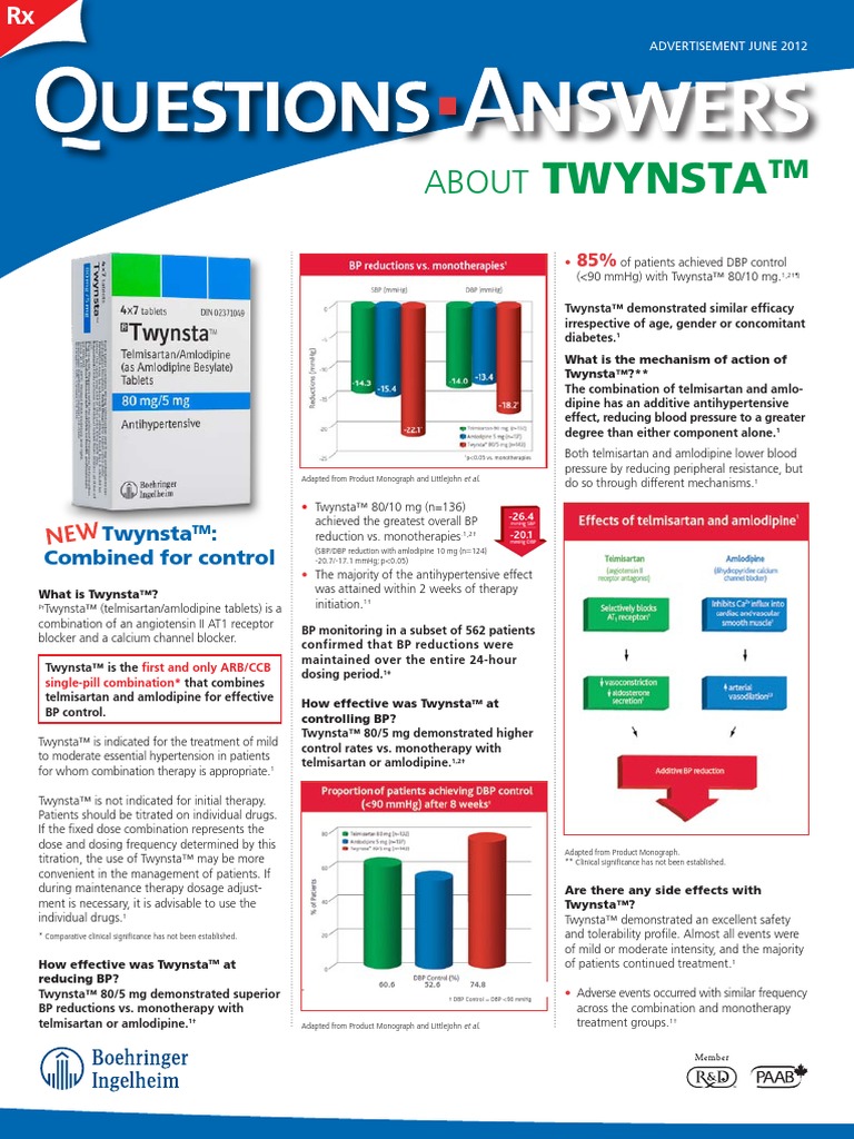 Twynsta Telmisartan Amlodipine Tablets | Pharmacology | Drugs