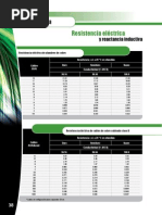 Tabla 9 Nec - Impedancias de Conductores | PDF | Electricidad ...