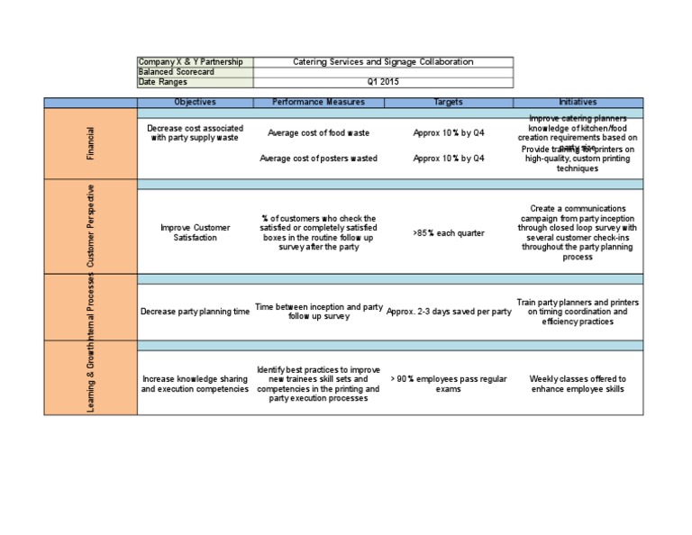 Sample Balanced Scorecard For Strategic Business Partnerships | PDF