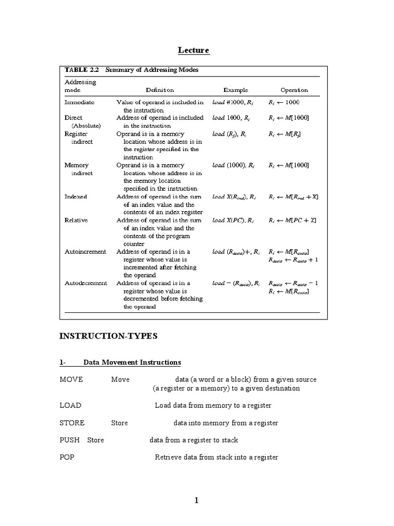 1-Data Movement Instructions | PDF | Input/Output | Instruction Set