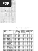 Dimensiones Chaveteros y Chavetas | PDF