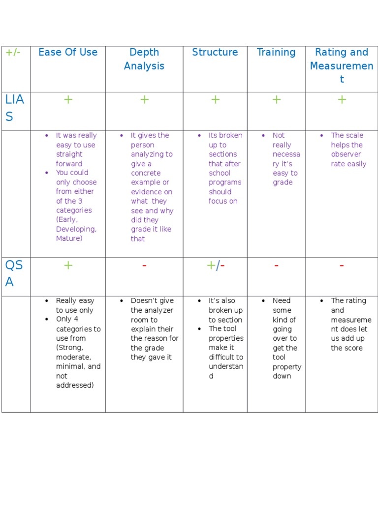 Lias | PDF