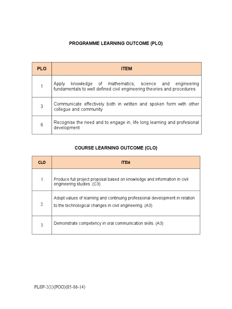 Programme Learning Outcome (Plo) : CLO Item | PDF