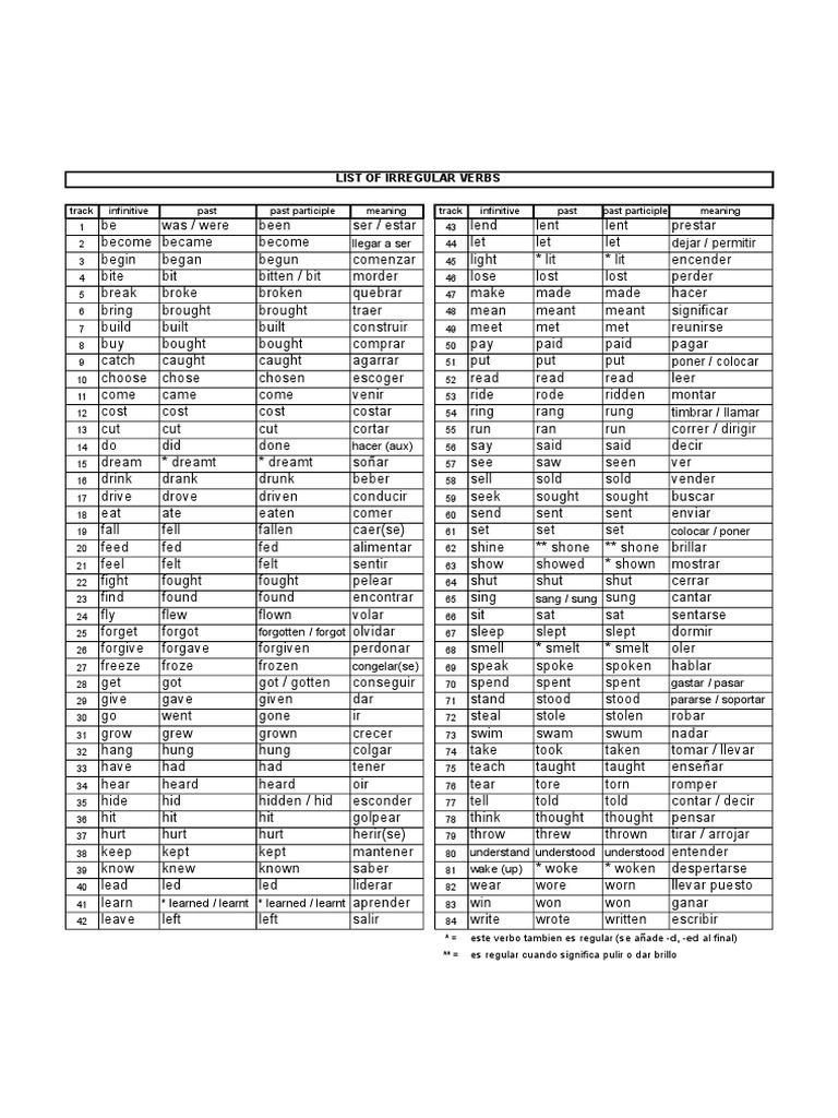Small List of Irregular Verbs | Semantics | Linguistics