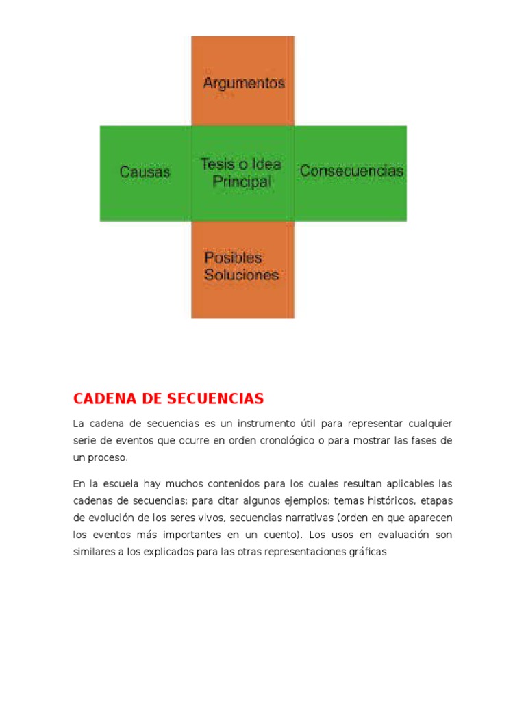 Cadena de Secuencias | Conceptos psicológicos | Sicología y ciencia ...