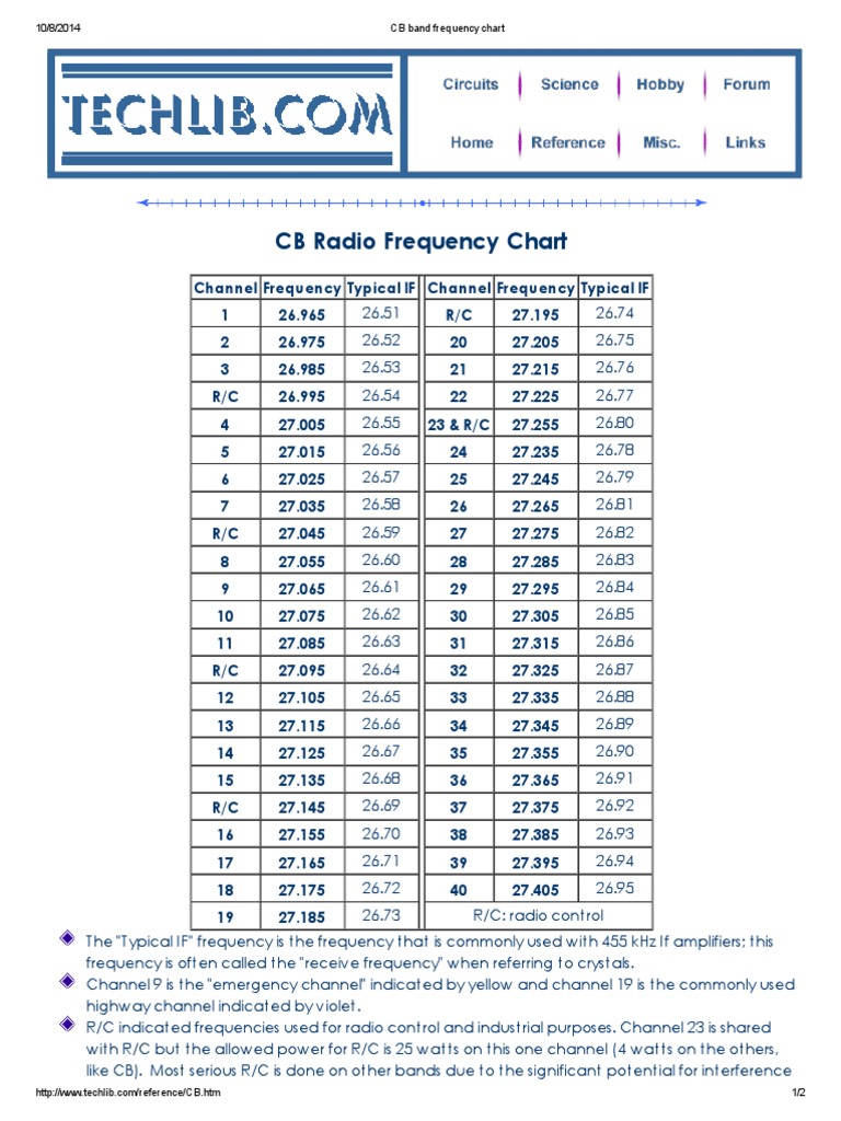 CB Band Frequency Chart PDF | PDF | Radio Control | Broadcast Engineering