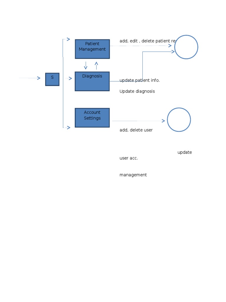 Patient Record Management Guide | PDF