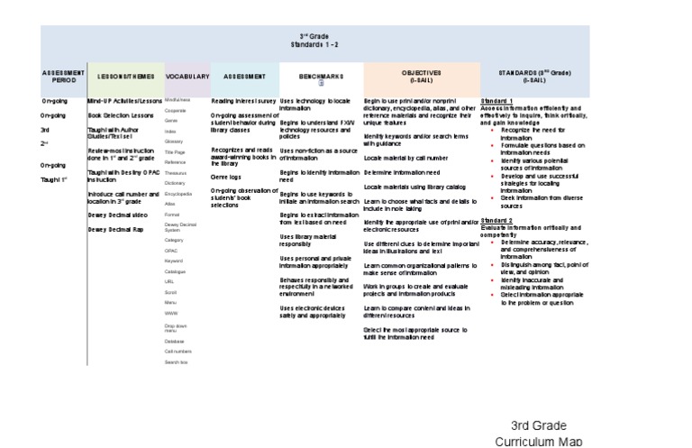 Lis 3rd Curriculum Map Template p1 | PDF | Libraries | Index Term
