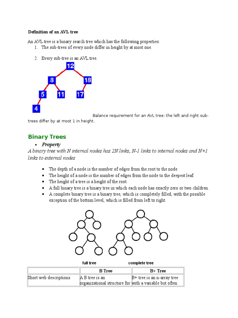 An In-Depth Look at AVL Trees, Their Properties and Balance Requirements | PDF | Areas Of ...