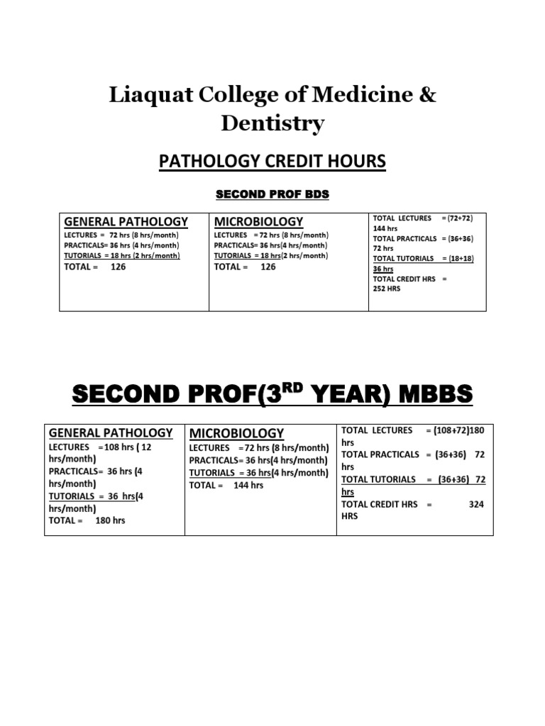 C Pathology Final and 3rd Prof Mbbs | PDF | Respiratory Diseases | Liver