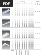 UF Table For Lighting PDF | PDF | World Wide Web | Internet & Web