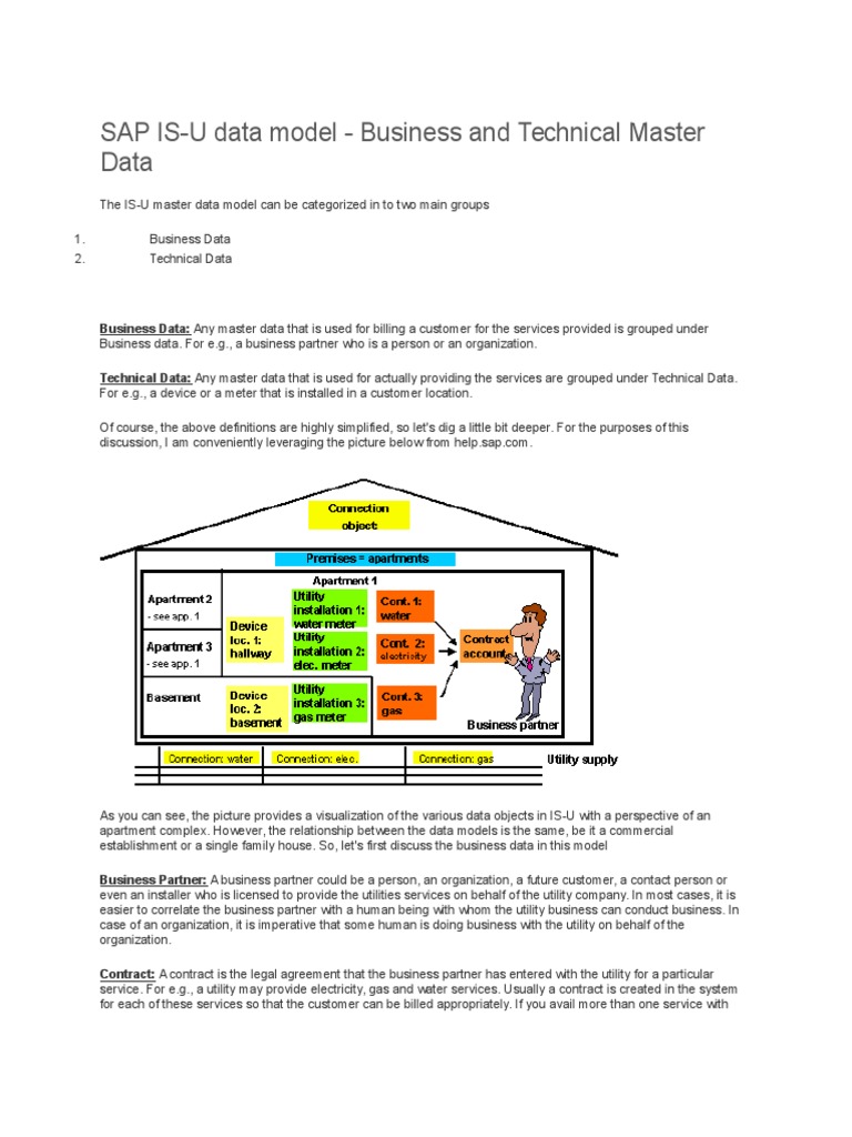 ISU Data Model | PDF | Data Model | Market (Economics)
