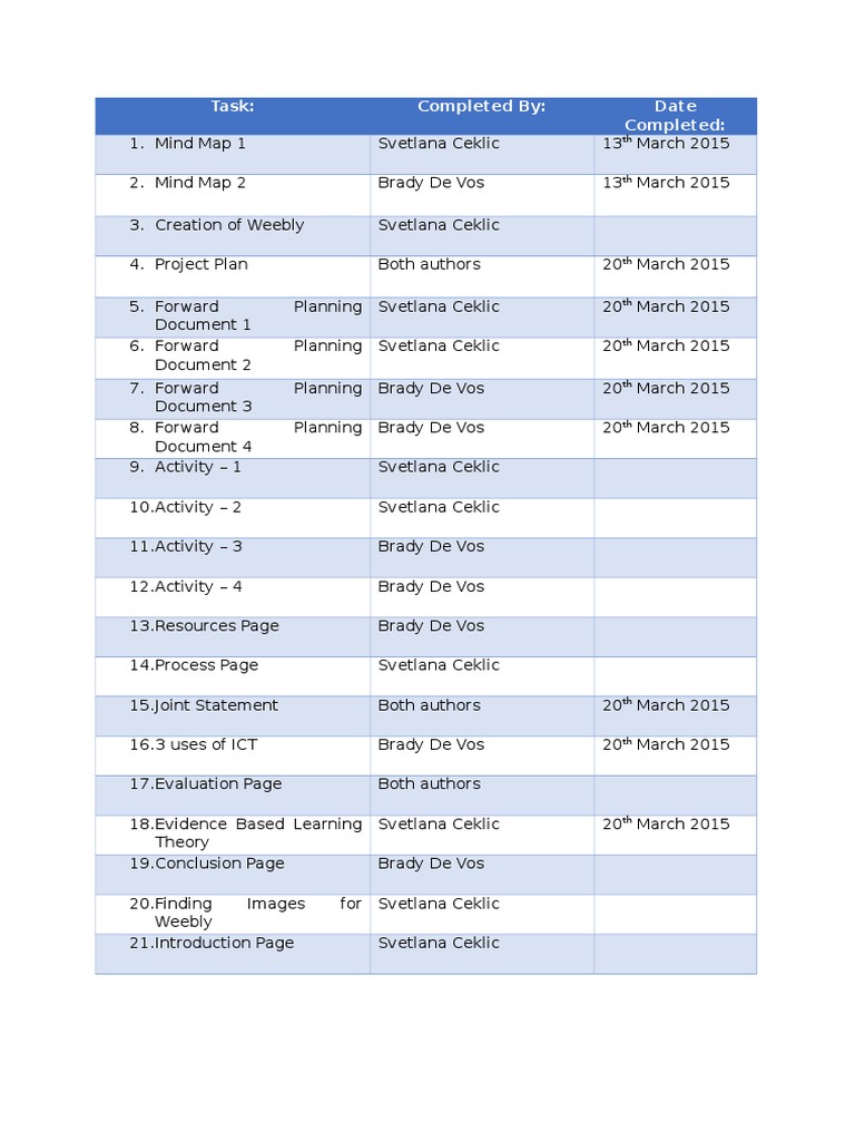 Project Planning and Mind Maps Overview | PDF