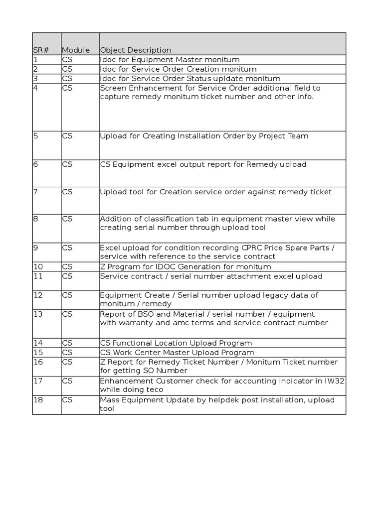 RICEF Consolidated 05.08.2014 | PDF | Invoice | Exports