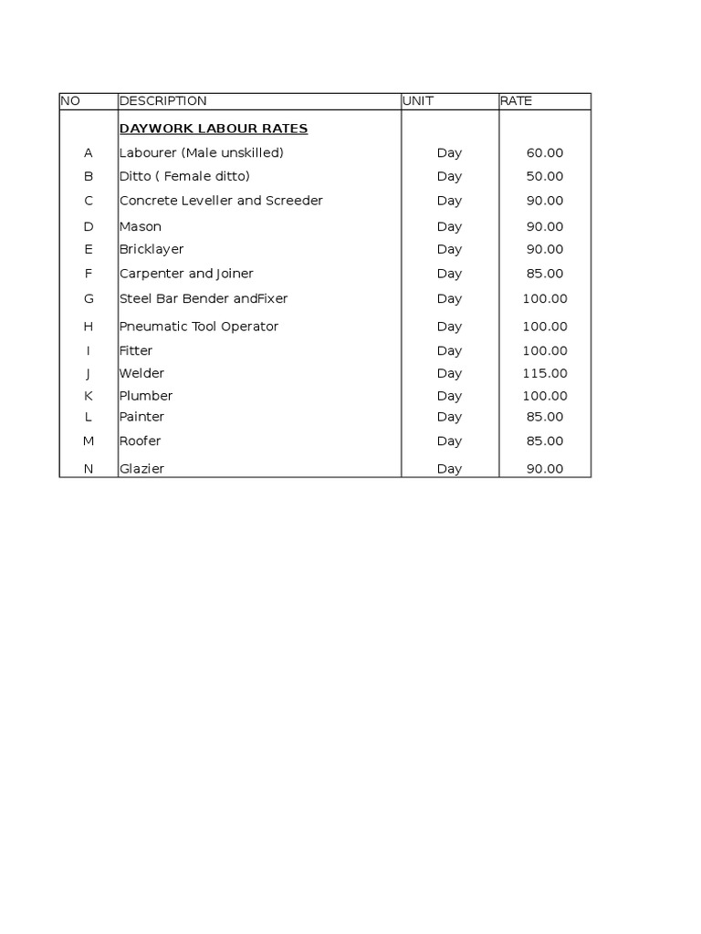 Schedule of Rates | PDF | Mechanical Engineering | Economic Sectors