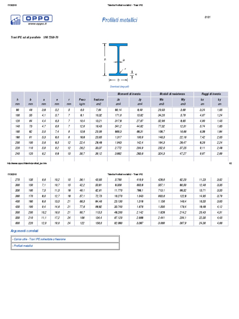 Tabella Profilati Metallici - Travi IPE | PDF