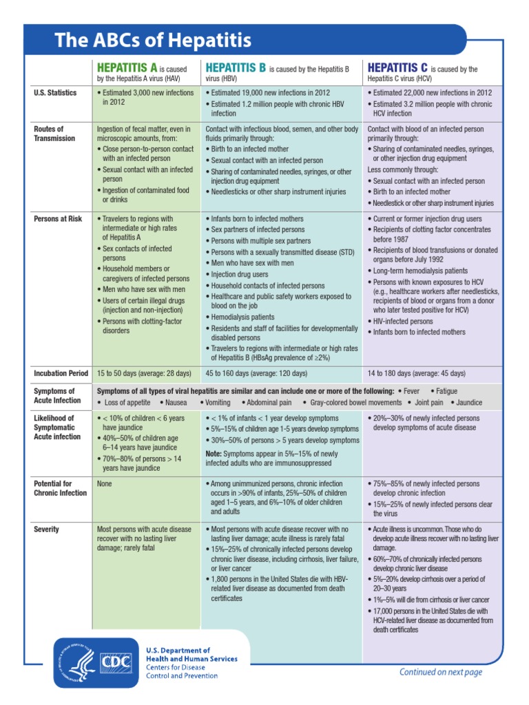 ABC Table | PDF | Hepatitis | Hepatitis C