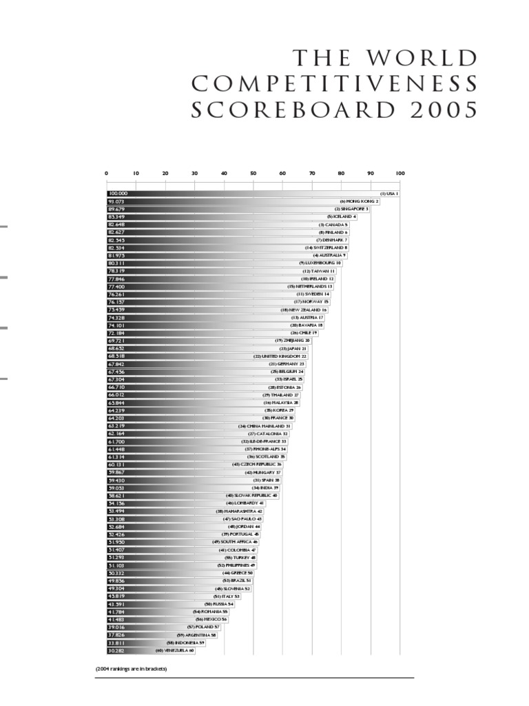 2005 Global Competitiveness Rankings | PDF | Sports Rules And ...