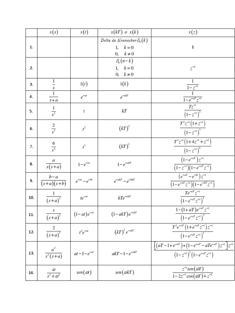 Tabla De Transformada Z