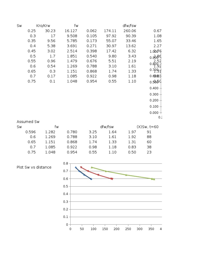 Analysis of Waterflooding Performance in a Petroleum Reservoir Using Material Balance ...