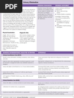 Reports No Pain During Urination. There Will Be No Tension in Bladder The Patient Will Appear ...