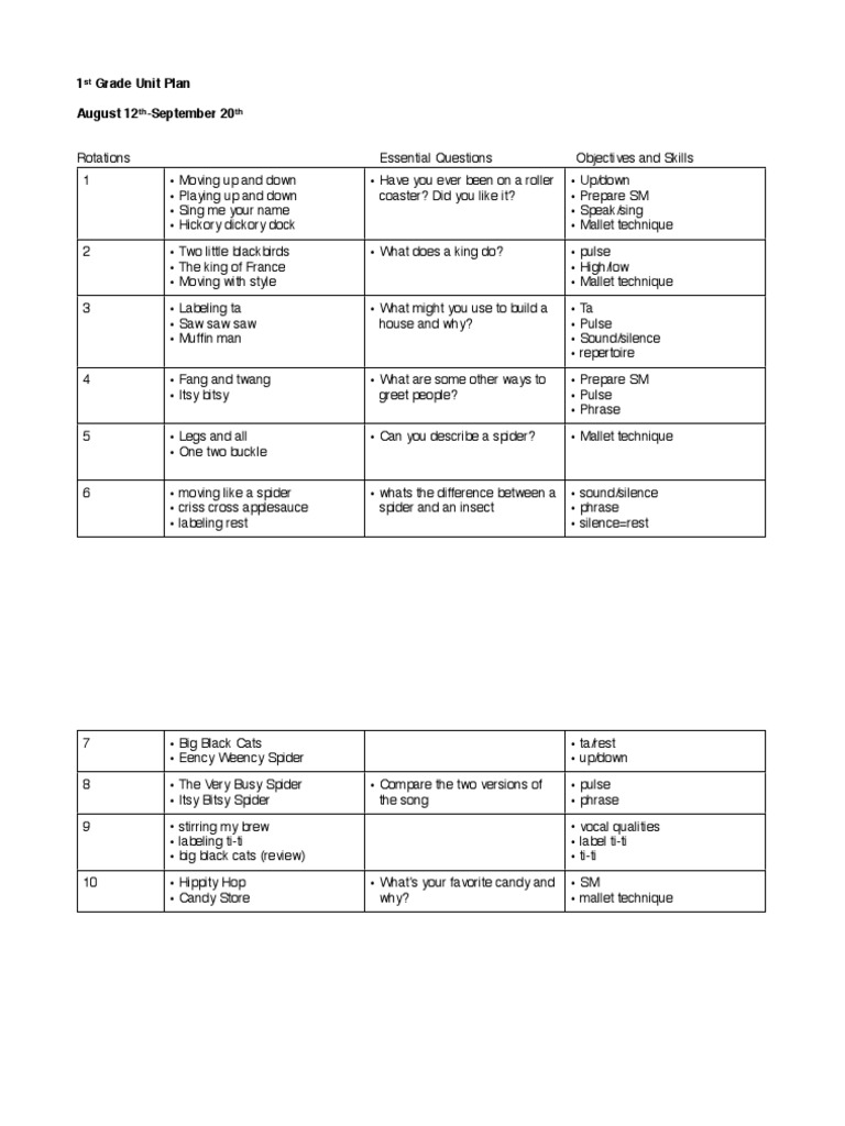 1 Grade Unit Plan August 12 - September 20 | PDF | Language Arts ...