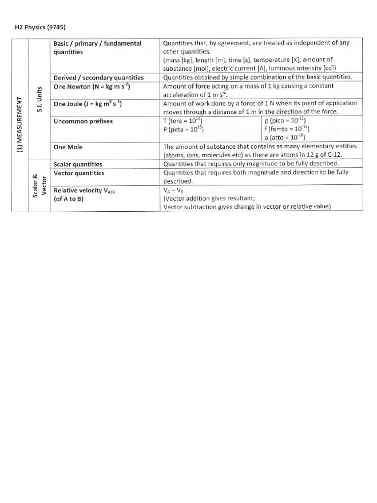 List of Key Physics Definitions | PDF | Photoelectric Effect | Collision