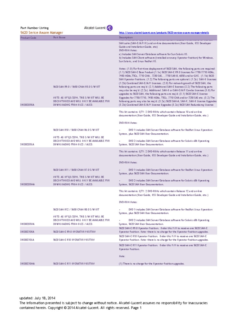 5620 SAM Part Number Listing | PDF | Oracle Database | V Mware