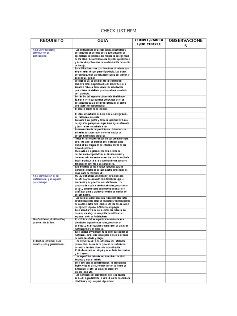 Check List BPM | PDF | Contaminación | Agua
