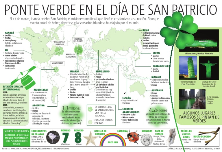 INFOGRAFÍA: Día de San Patricio | PDF | Republica de Irlanda