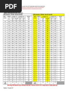 Offshore Pad Eyes: General Design Data | PDF