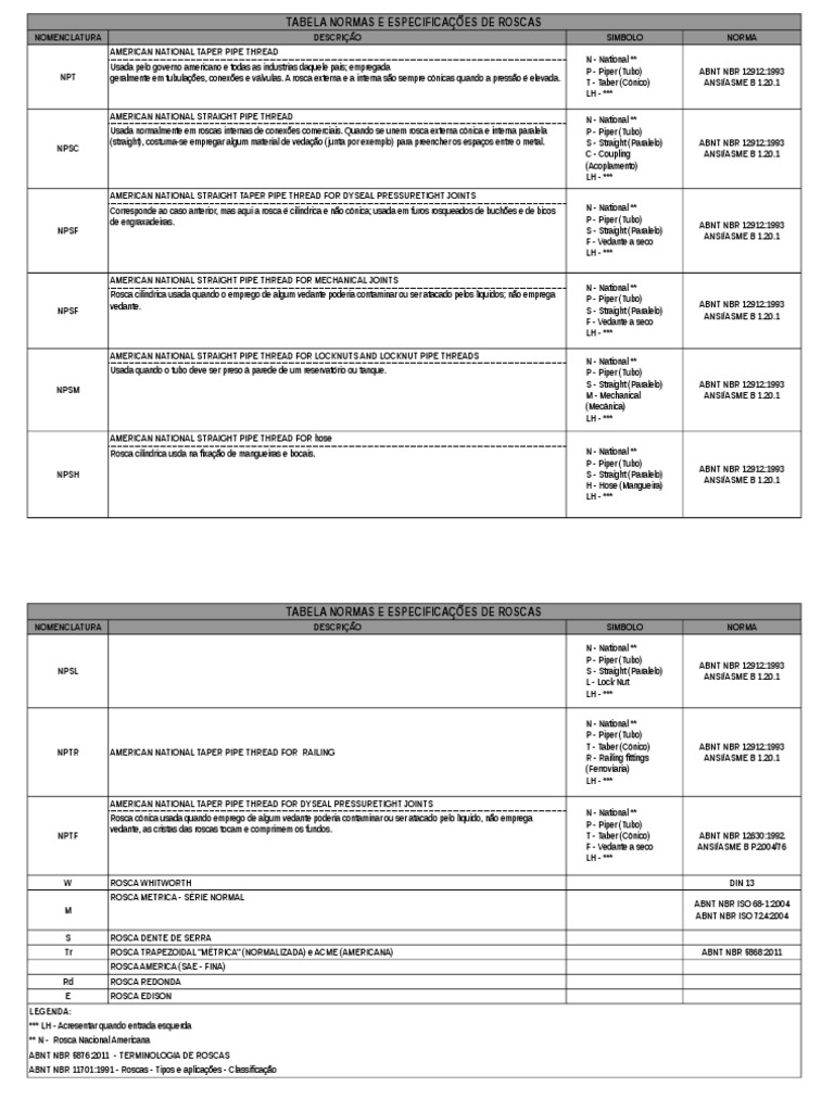 Tabela de Normas - Roscas | PDF | Parafuso | Science
