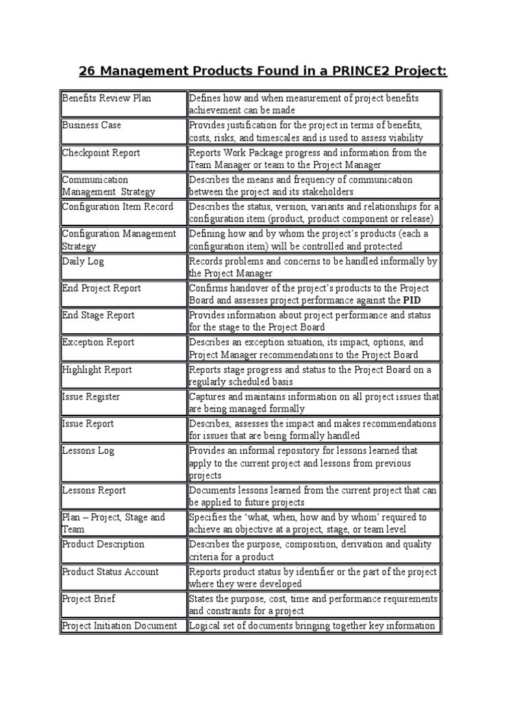 26 Management Products Found in a PRINCE2 Project | Production And ...