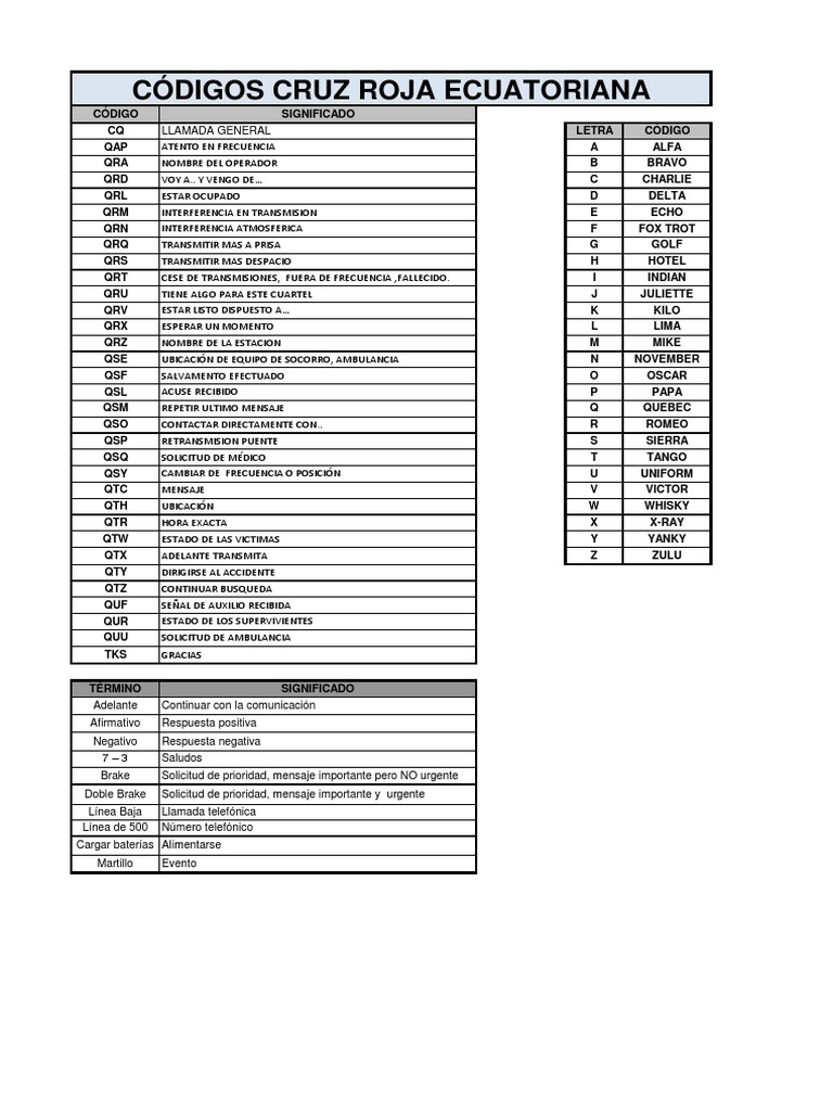 Codigos CRE PDF | Rtt | Enfermedades y trastornos