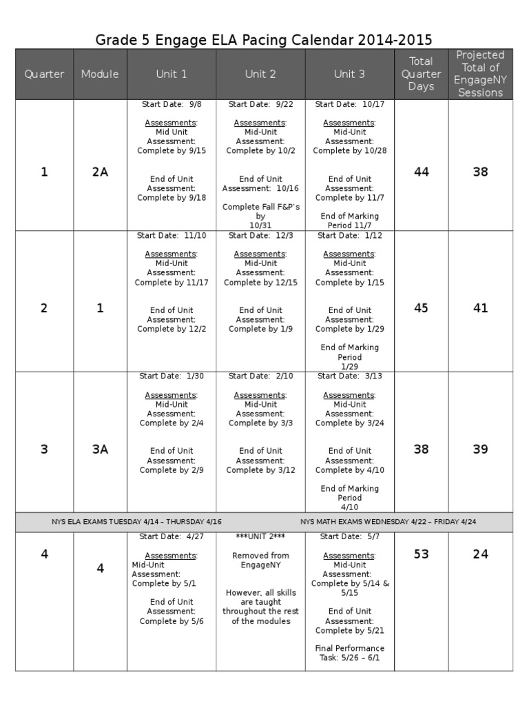 Grade 5 ELA Pacing Calendar 2014-2015 | PDF | Science & Mathematics ...