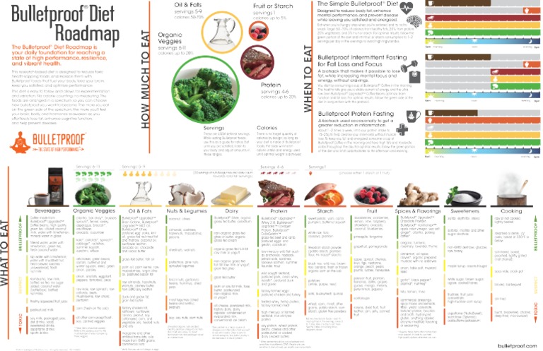 Bulletproof Diet Road Map | PDF