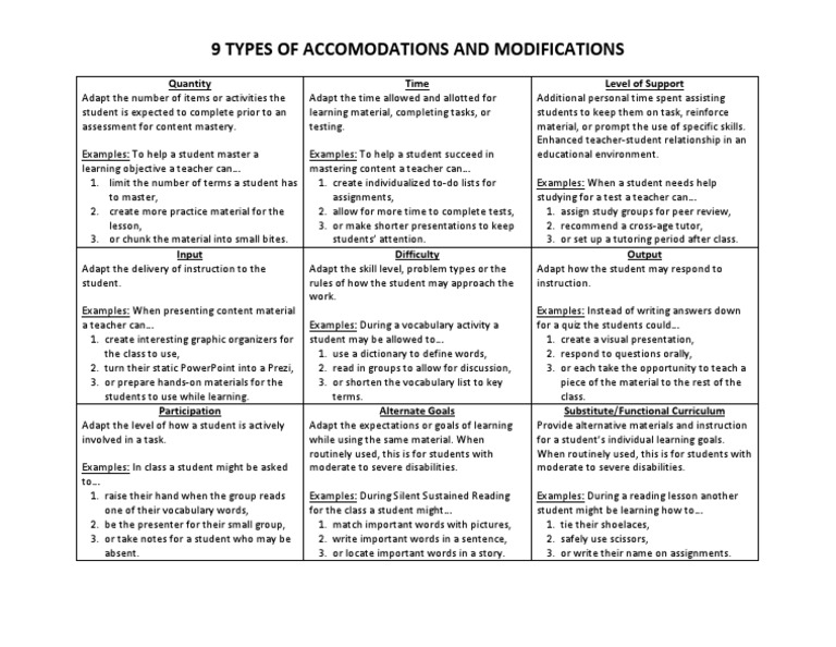 Online 9 Types Of Accommodations And Modifications Pdf Tutor