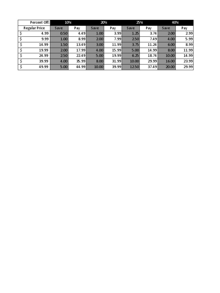 Discount Percentage Chart | PDF